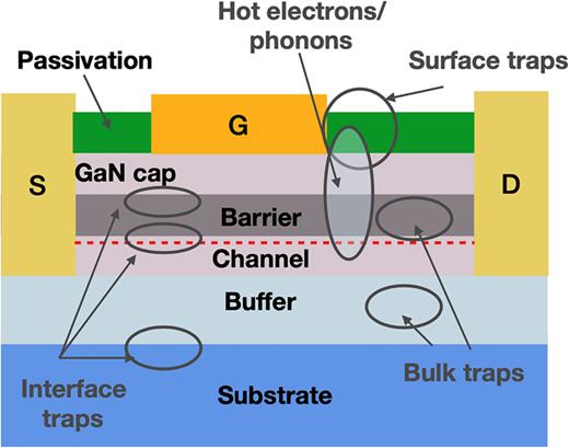 Emerging GaN technologies for power, RF, digital, and quantum computing ...