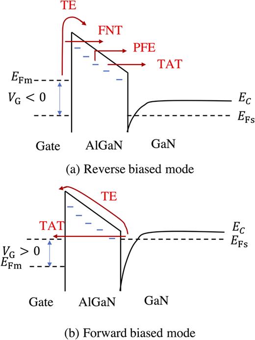 Emerging GaN technologies for power, RF, digital, and quantum computing ...