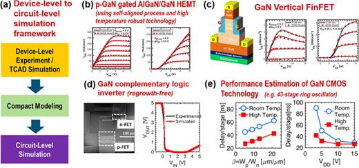 Emerging GaN technologies for power, RF, digital, and quantum computing ...