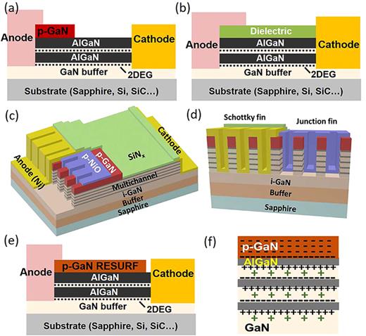 Emerging GaN technologies for power, RF, digital, and quantum computing ...