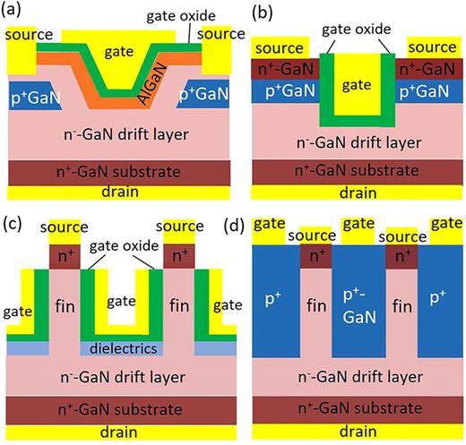 Emerging GaN technologies for power, RF, digital, and quantum computing ...