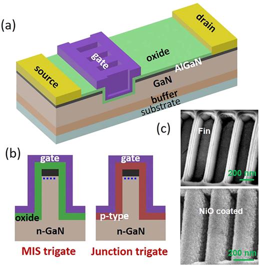 Emerging GaN technologies for power, RF, digital, and quantum computing ...
