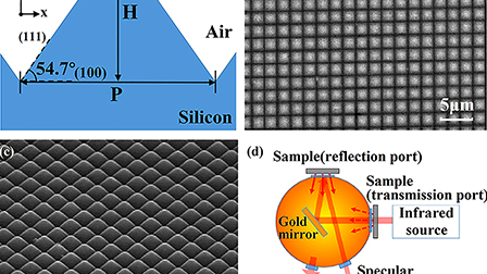 Enhancement mechanisms of sub-bandgap broadband absorption in pyramid ...