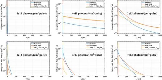 Diverse simulations of time-resolved photoluminescence in thin-film ...