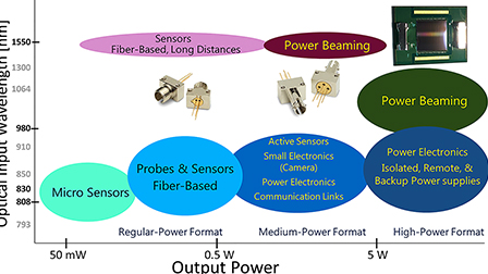 Perspective on photovoltaic optical power converters | Journal of ...