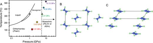 In situ x-ray diffraction of high density polyethylene during dynamic ...