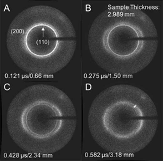 In situ x-ray diffraction of high density polyethylene during dynamic ...