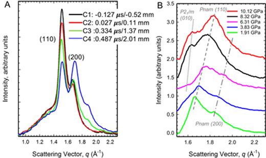 In situ x-ray diffraction of high density polyethylene during dynamic ...