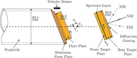 Dynamic shearing resistance of a polymer-bonded energetic simulant ...