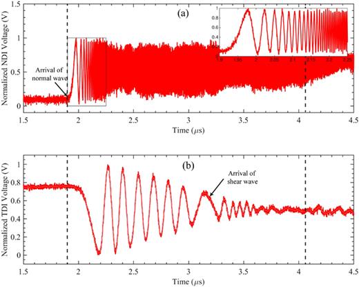 Dynamic shearing resistance of a polymer-bonded energetic simulant ...