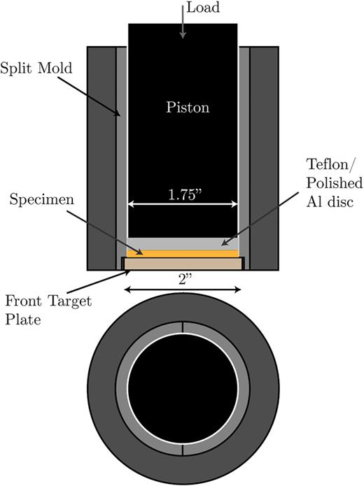 Dynamic shearing resistance of a polymer-bonded energetic simulant ...