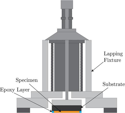Dynamic shearing resistance of a polymer-bonded energetic simulant ...