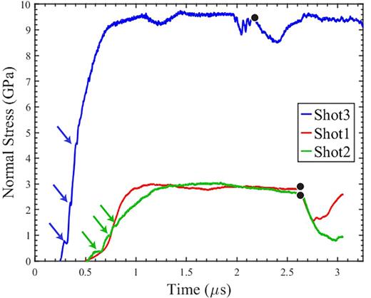 Dynamic shearing resistance of a polymer-bonded energetic simulant ...