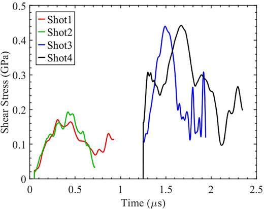 Dynamic shearing resistance of a polymer-bonded energetic simulant ...