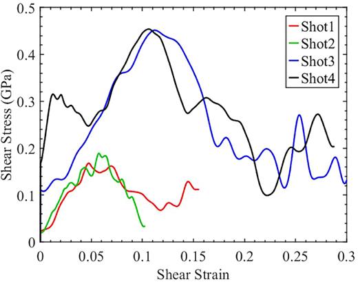 Dynamic shearing resistance of a polymer-bonded energetic simulant ...
