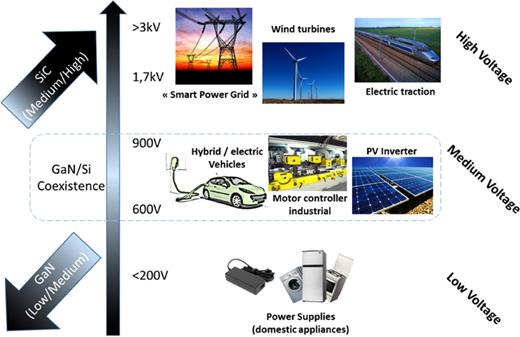 GaN-based power devices: Physics, reliability, and perspectives ...