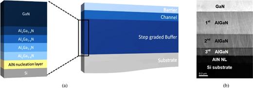 GaN-based power devices: Physics, reliability, and perspectives ...