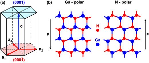GaN-based power devices: Physics, reliability, and perspectives ...