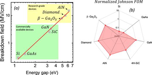 GaN-based power devices: Physics, reliability, and perspectives ...