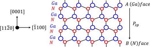GaN-based power devices: Physics, reliability, and perspectives ...