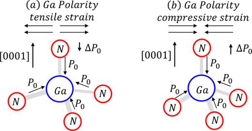 GaN-based power devices: Physics, reliability, and perspectives ...