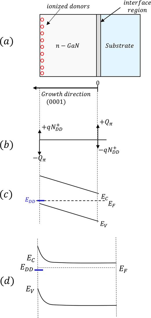 GaN-based power devices: Physics, reliability, and perspectives ...