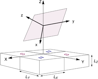 Numerical study on stability of diamagnetic levitation of a single ...