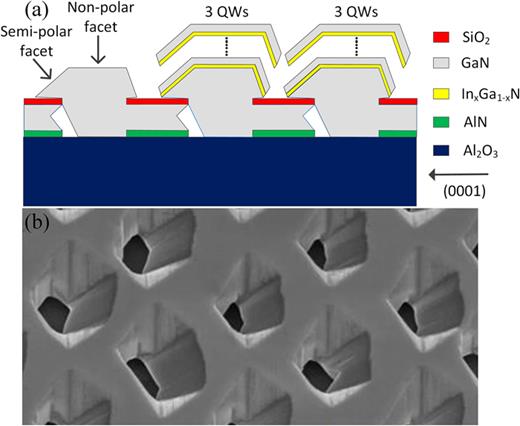 Large negative thermal quenching of yellow luminescence in non-polar ...