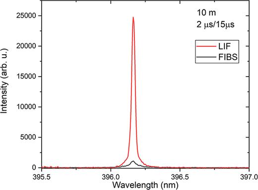 Laser-induced fluorescence of filament-produced plasmas | Journal of ...