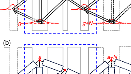 Ensemble Monte Carlo modeling of quantum cascade detectors | Journal of ...