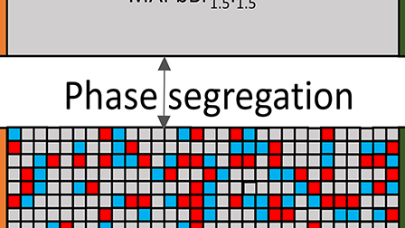 Phase segregation induced efficiency degradation and variability in ...