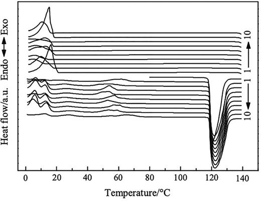 Phase change materials for thermal energy storage: A perspective on ...