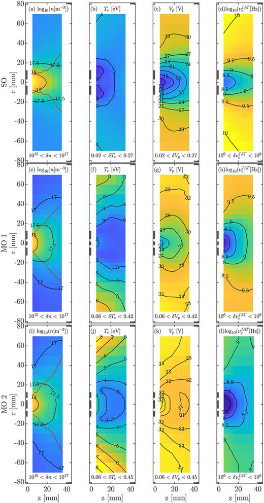 Electron transport in multiple orifice hollow cathodes | Journal of ...
