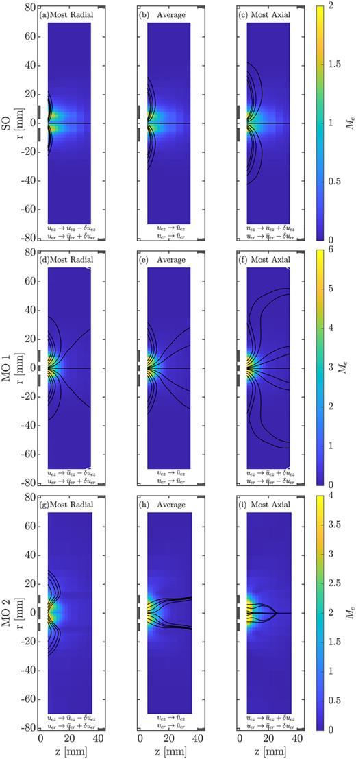 Electron transport in multiple orifice hollow cathodes | Journal of ...