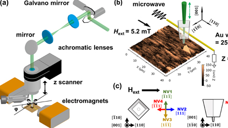 Scanning diamond NV center magnetometer probe fabricated by laser ...