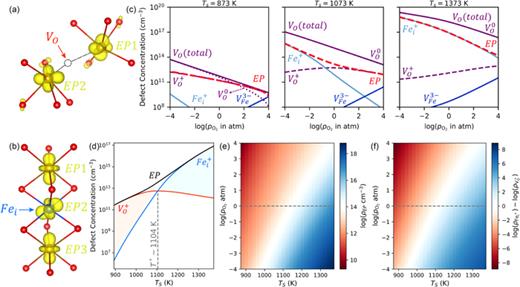 The critical role of synthesis conditions on small polaron carrier ...