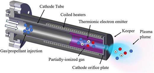 Plasma hollow cathodes | Journal of Applied Physics | AIP Publishing