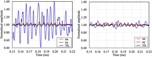 Plasma hollow cathodes | Journal of Applied Physics | AIP Publishing