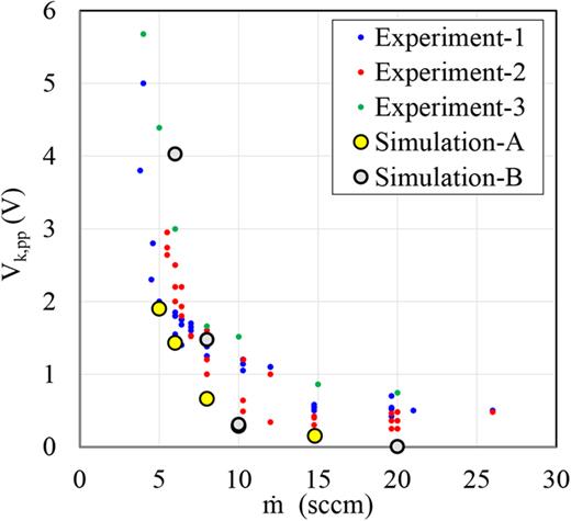 Plasma hollow cathodes | Journal of Applied Physics | AIP Publishing