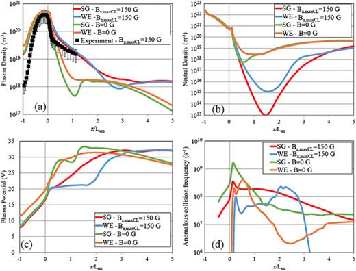 Plasma hollow cathodes | Journal of Applied Physics | AIP Publishing