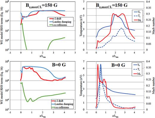 Plasma hollow cathodes | Journal of Applied Physics | AIP Publishing