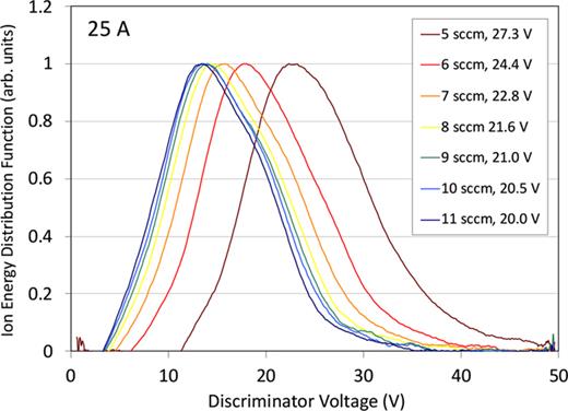 Plasma hollow cathodes | Journal of Applied Physics | AIP Publishing