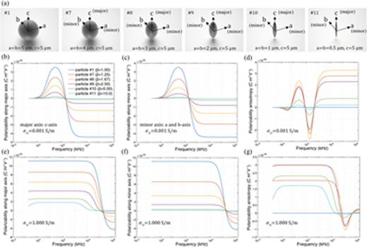 Versatile microparticle propulsion system by light-guided ...