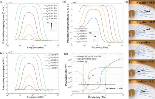 Versatile microparticle propulsion system by light-guided ...