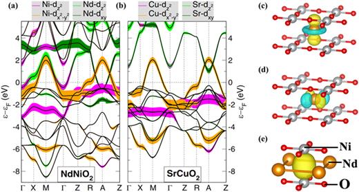 Superconductivity in infinite layer nickelates | Journal of Applied ...