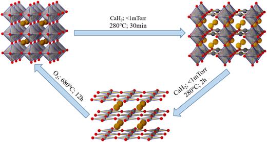Superconductivity in infinite layer nickelates | Journal of Applied ...