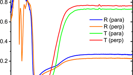 Small-polaron-induced infrared opacification in rutile TiO2 | Journal ...