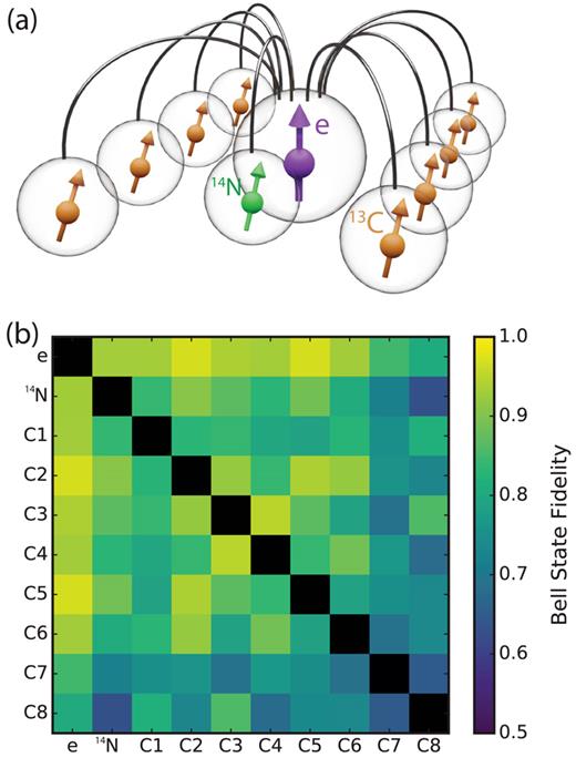 Quantum networks based on color centers in diamond | Journal of Applied ...