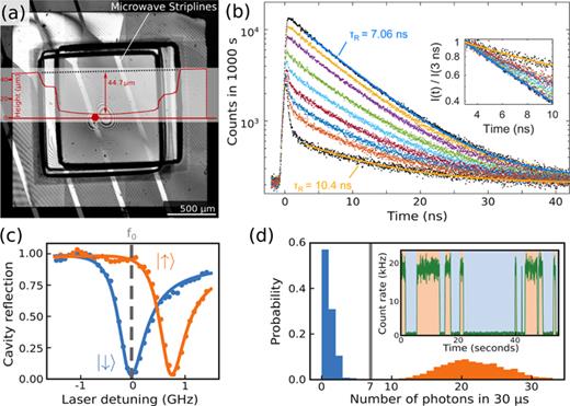 Quantum networks based on color centers in diamond | Journal of Applied ...