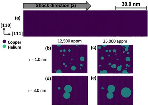 The role of pre-existing defects in shock-generated ejecta in copper ...